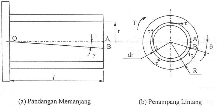 PUNTIRAN | temonsoejadi
