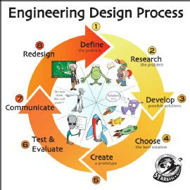 Engineering-Design-Process | temonsoejadi