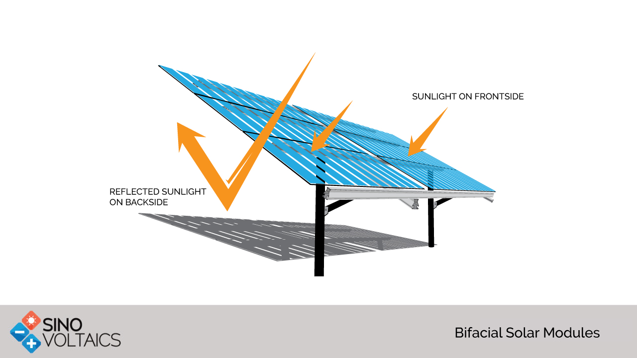 Teknologi Bifacial Double Glass panel surya, sudahkah anda tahu ...